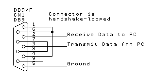 RS232: RS232 Connector wiring